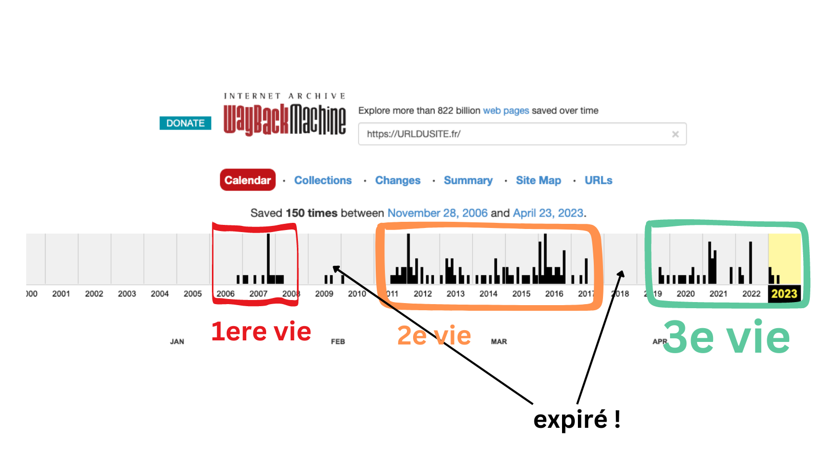 Vérifications web